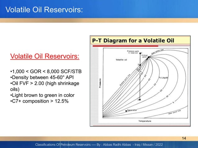 Classification Of Petroleum Reservoir .pdf