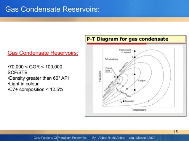 Classification Of Petroleum Reservoir .pdf