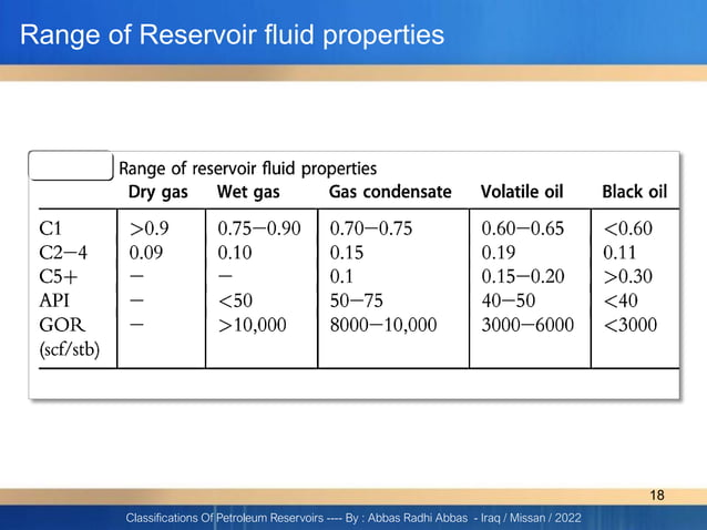 Classification Of Petroleum Reservoir .pdf
