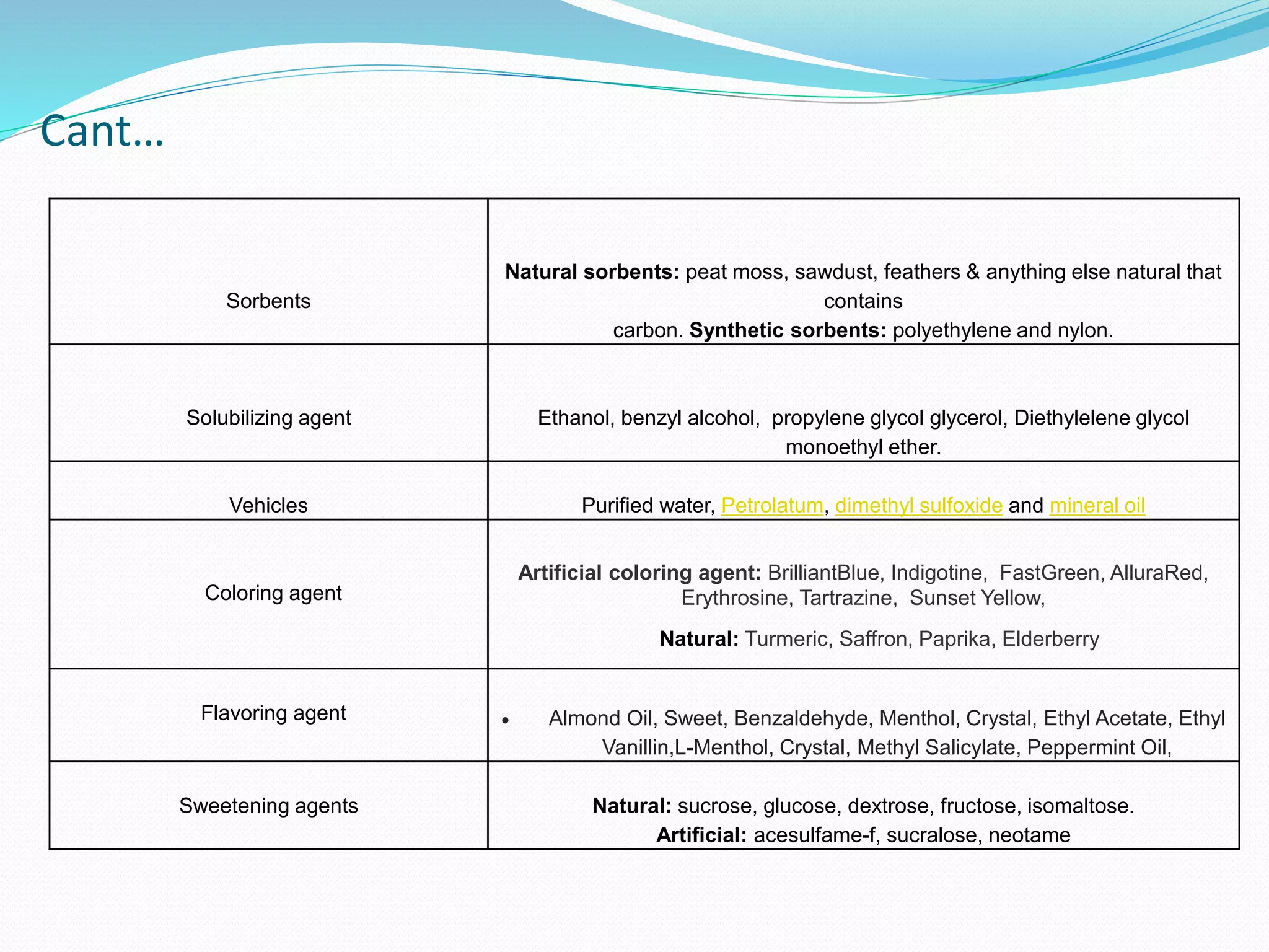 Classification of pharmaceutical additives | PPTX