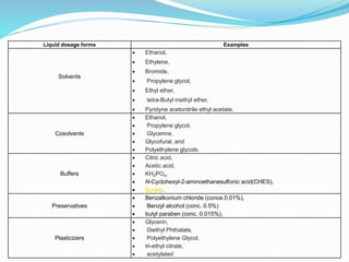 Classification of pharmaceutical additives | PPTX