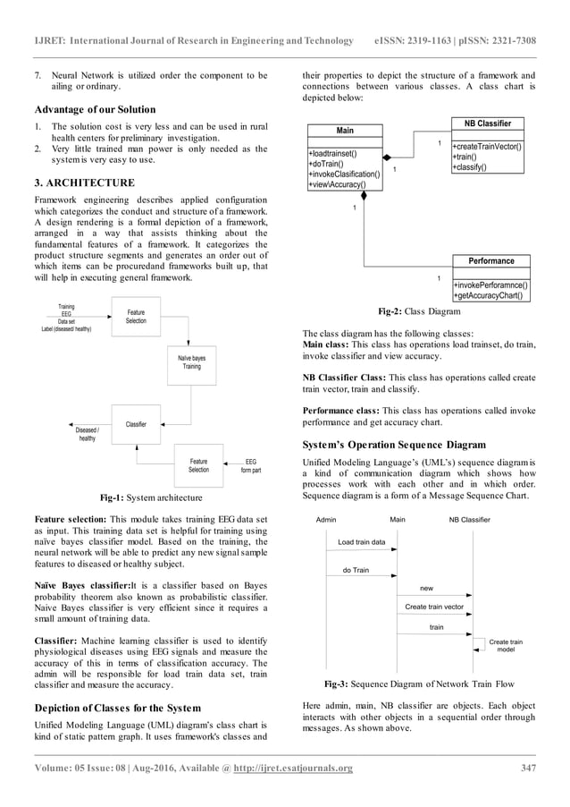 Classification of physiological diseases using eeg signals and machine ... Classification of physiological diseases using eeg signals and machine ...