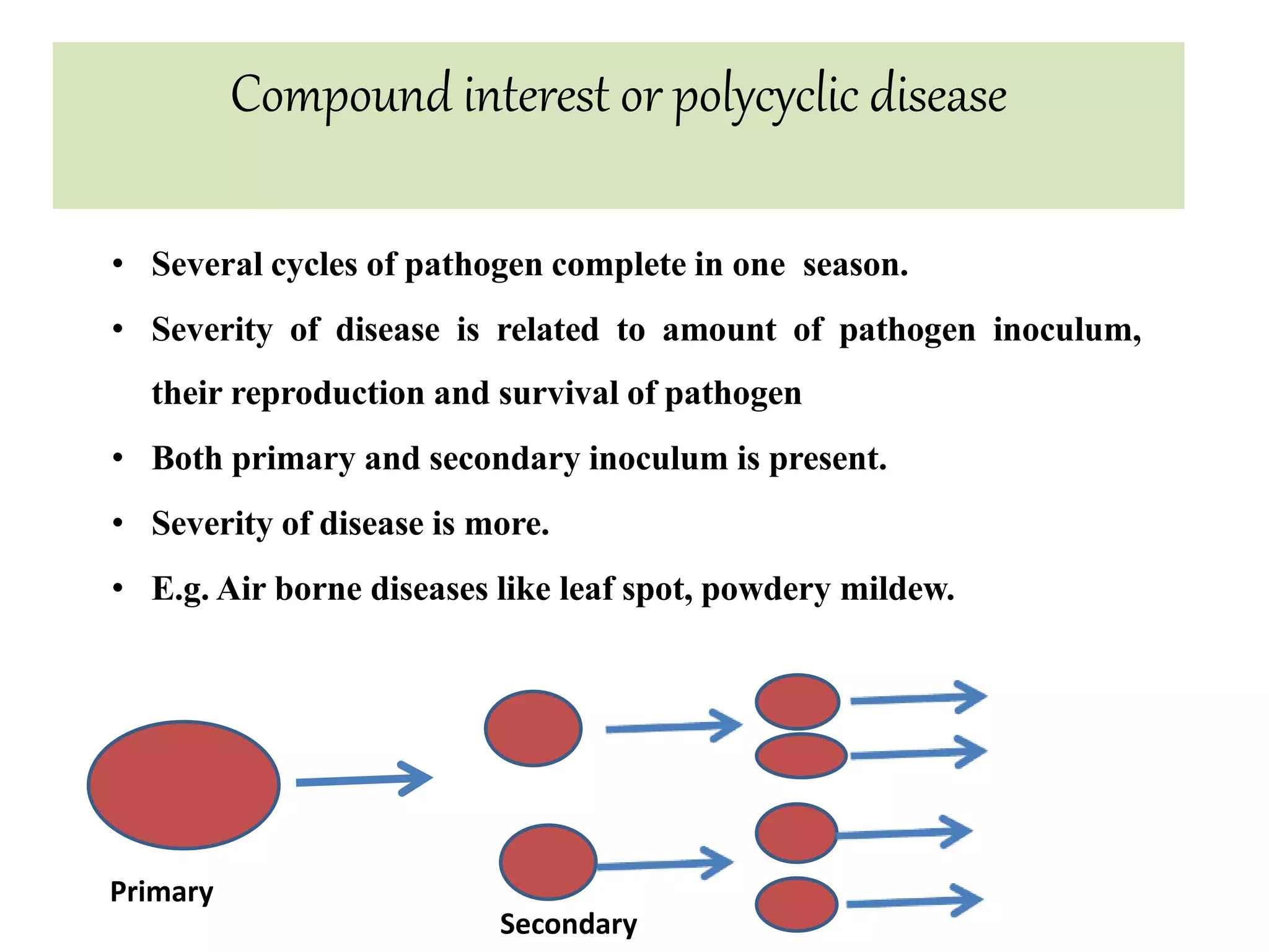 Classification of plant disease | PPTX