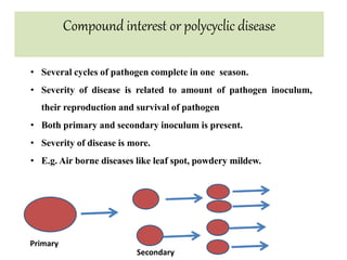 Classification of plant disease | PPTX