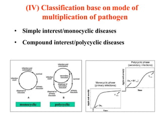 Classification of plant disease | PPTX