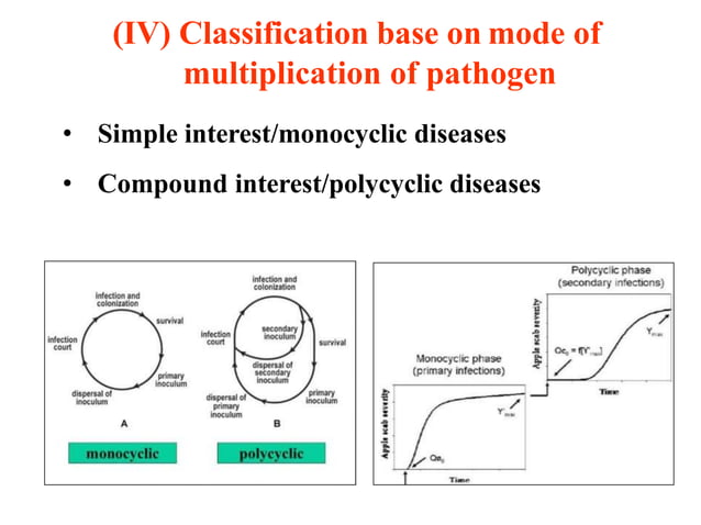 Classification of plant disease | PPTX | Infectious Diseases | Diseases ...