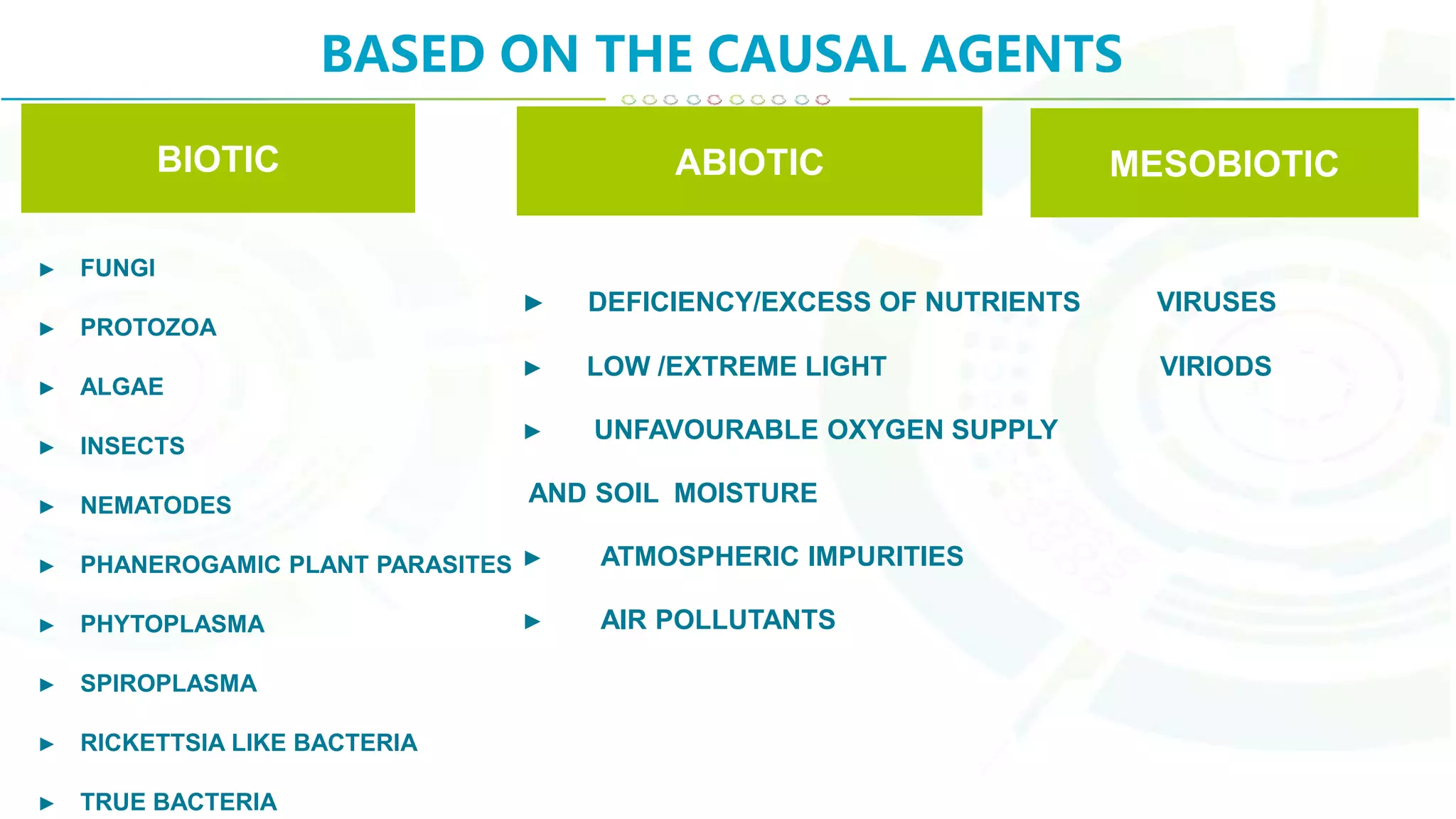 Classification of plant diseases | PPTX