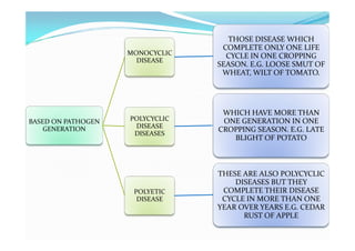 Classification of plant diseases | PDF