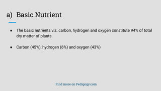 Classification of Plant Nutrients: Macro, Micro & Beneficial Elements ...
