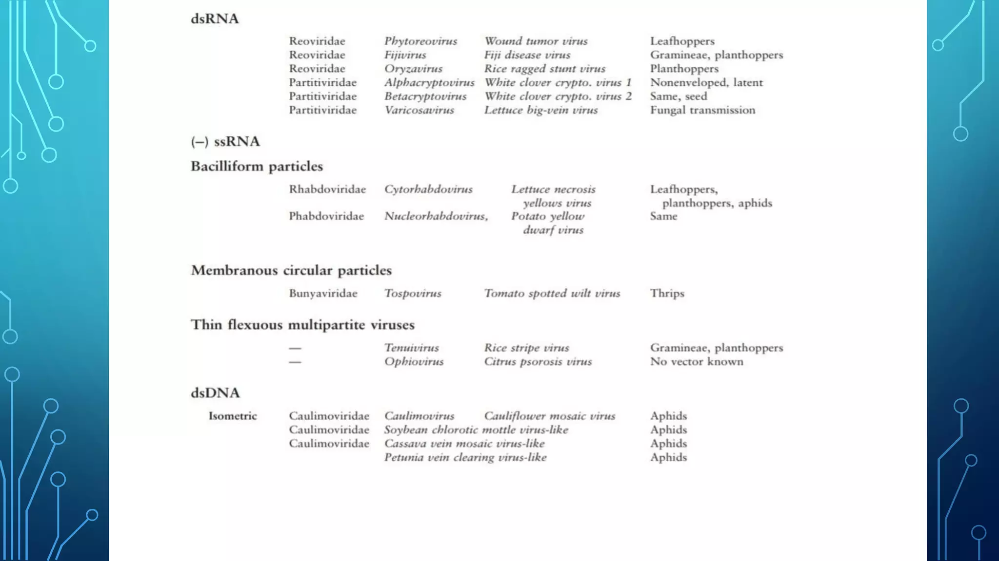 Classification of plant viruses | PDF