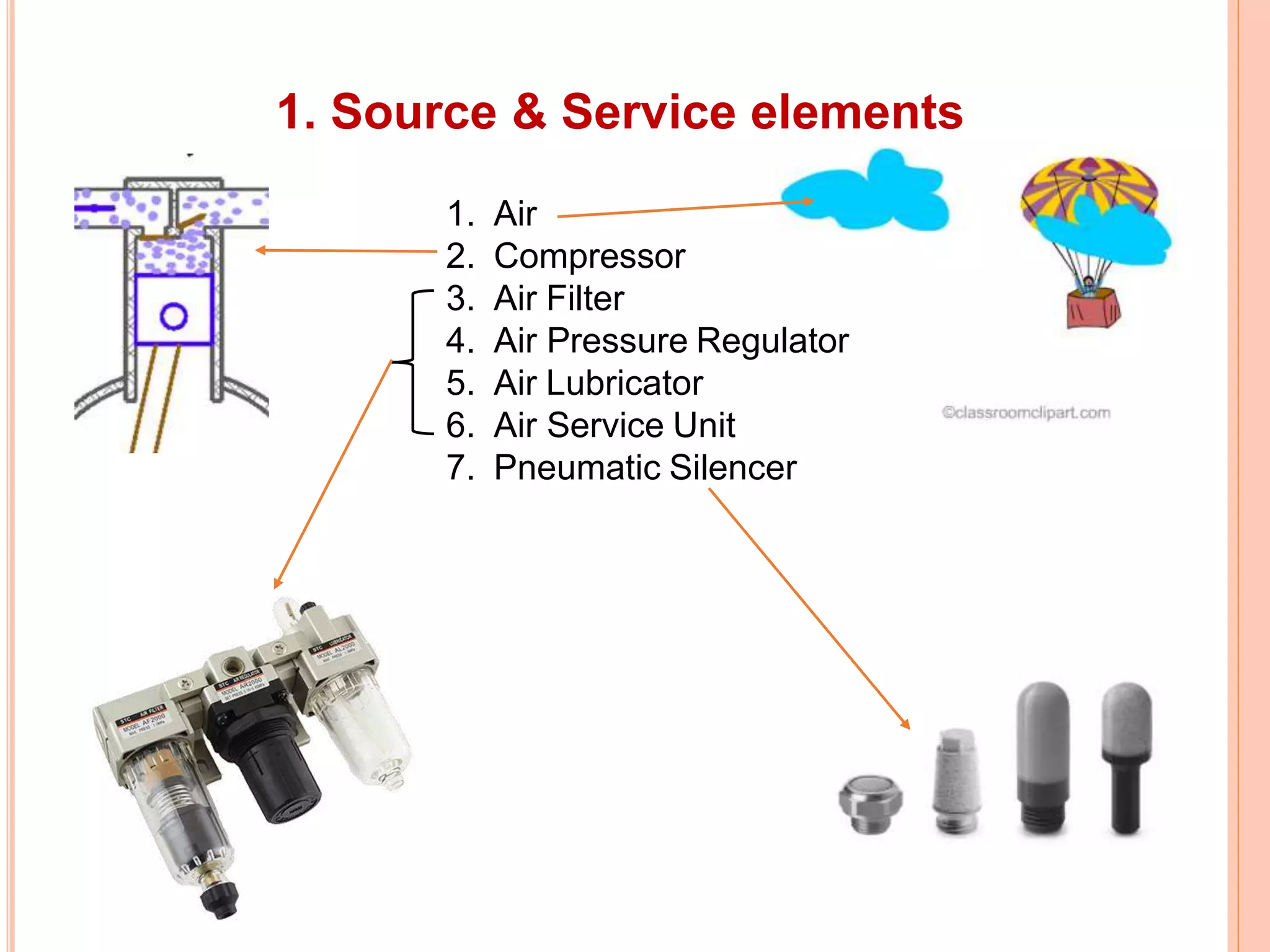 Classification of Pneumatic Elements Included Valves, Compressor | PPTX