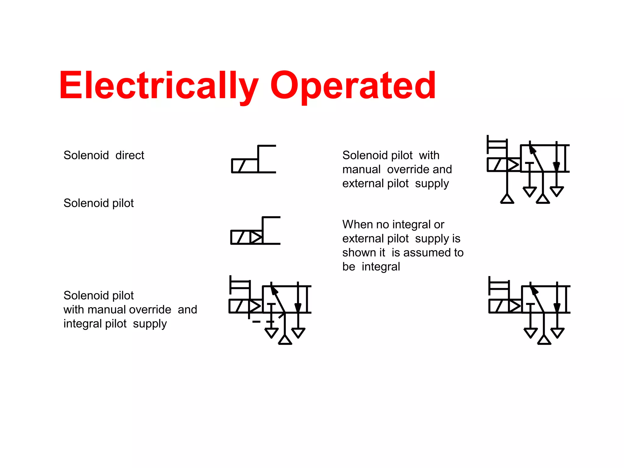 Classification of Pneumatic Elements Included Valves, Compressor | PPTX
