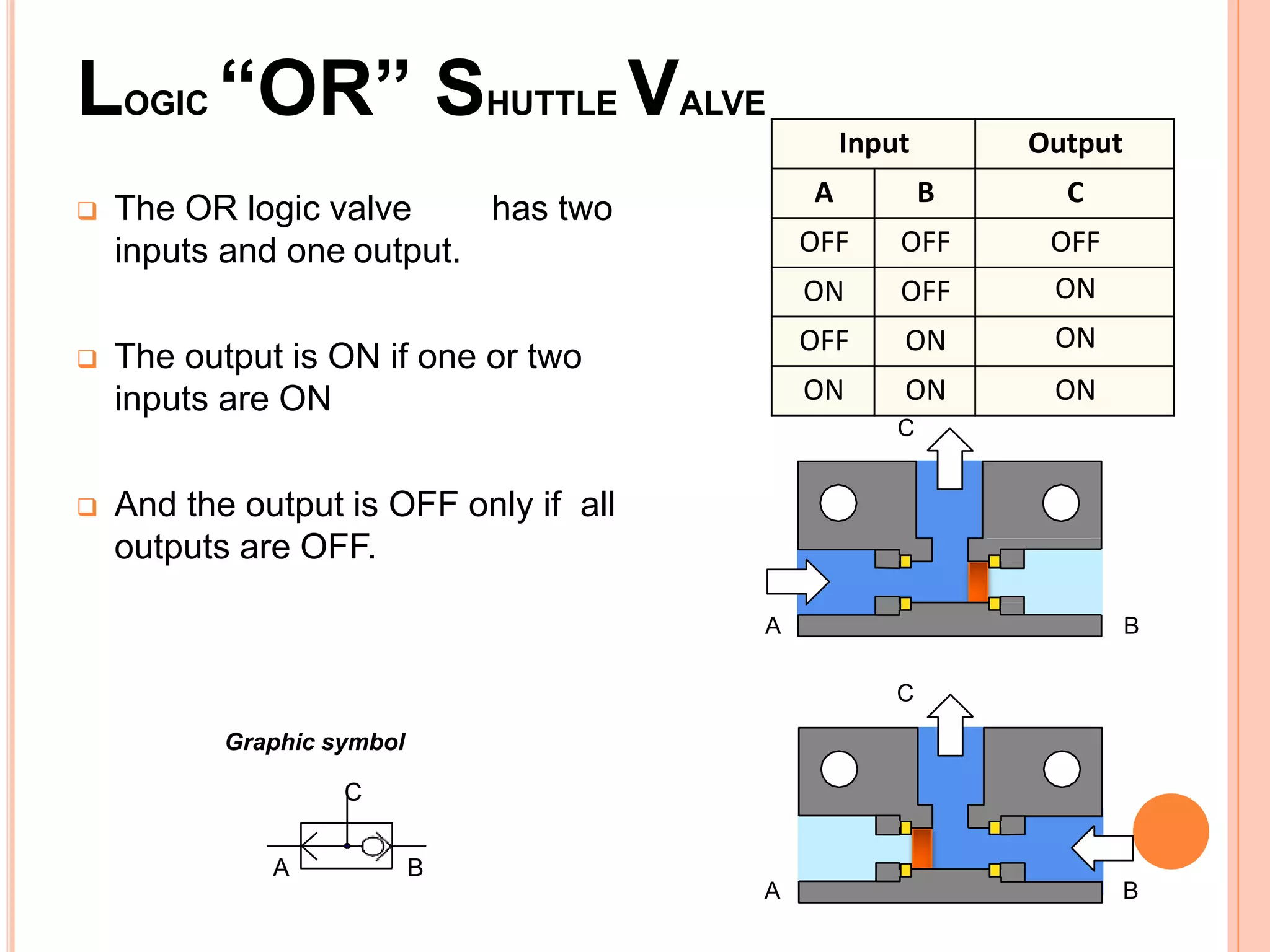 Classification of Pneumatic Elements Included Valves, Compressor | PPTX