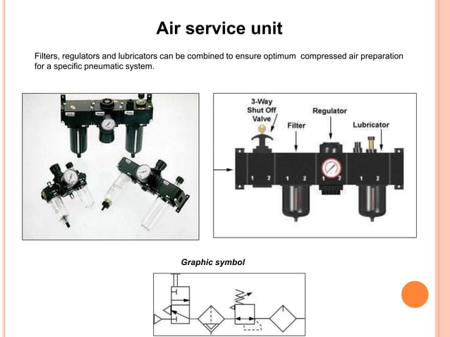 Classification of Pneumatic Elements Included Valves, Compressor | PPTX ...