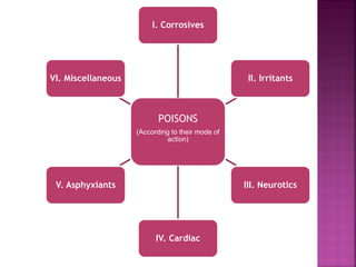 Classification of Poisons | PDF