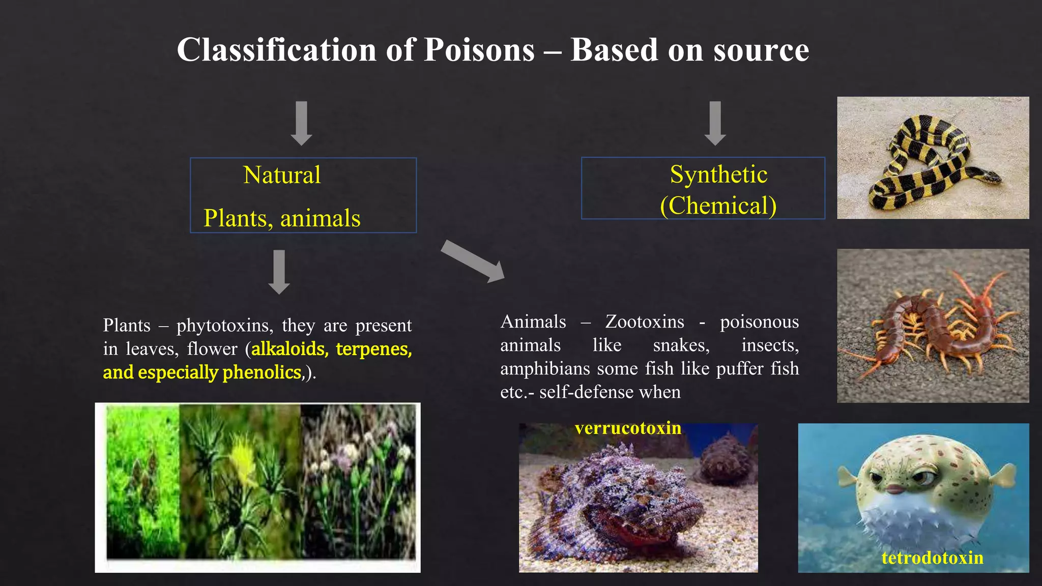 Classification of poisons and types of poisoning.pptx