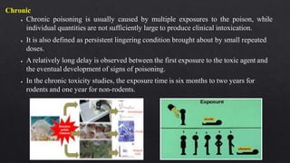 Classification of poisons and types of poisoning.pptx