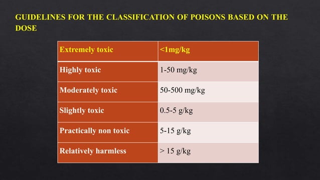 Classification of poisons and types of poisoning.pptx