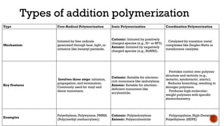 CLASSIFICATION OF POLYMERS about hjh .ppsx
