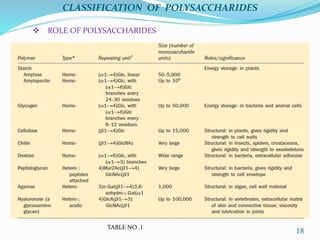 Classification of polysaccharides, gluconeogenesis and glucogenolysis ...