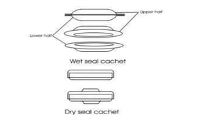 Classification of powders | PPTX