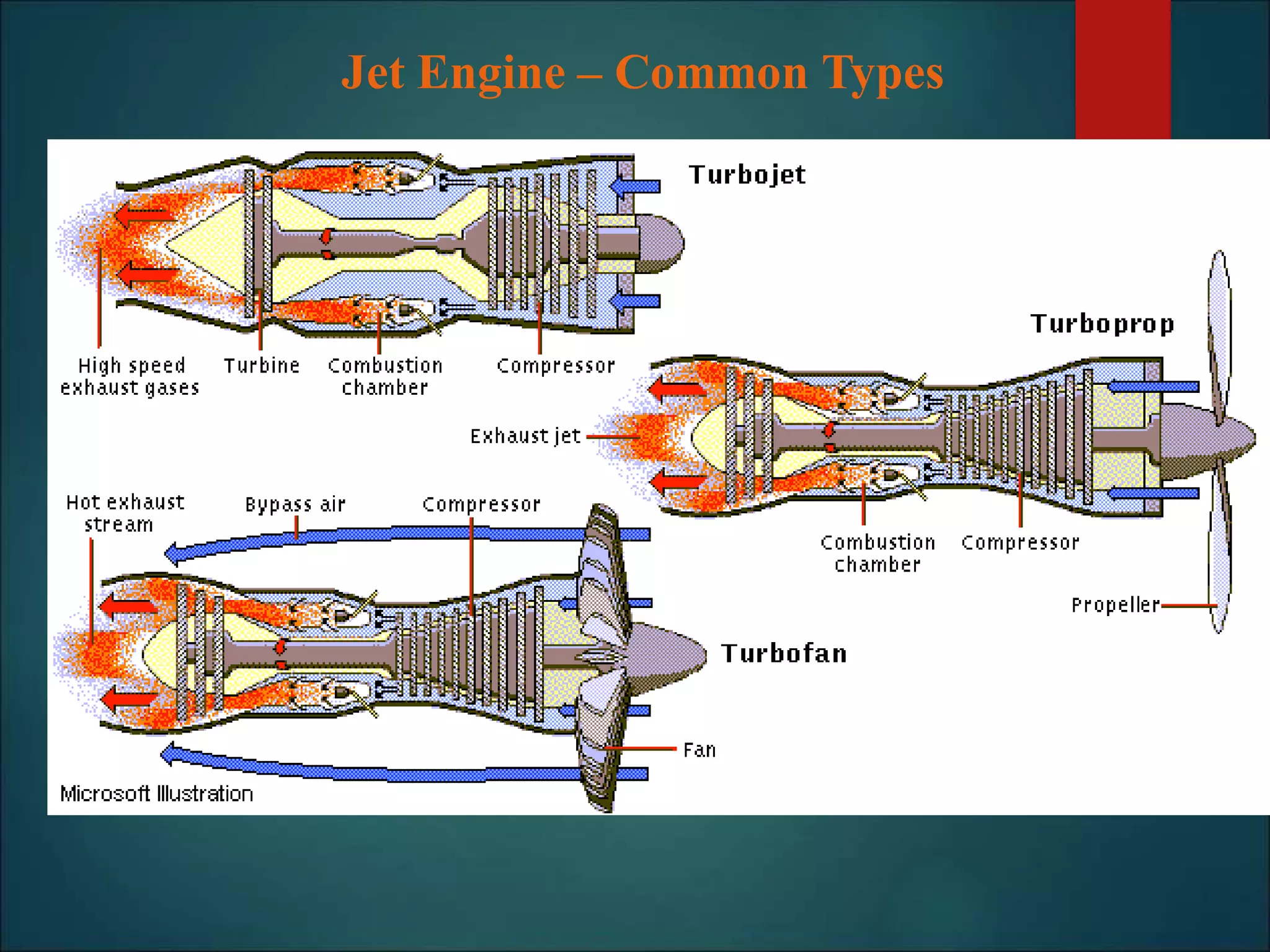 Classification of Aircraft power plants_Aircraft Propulsion | PDF