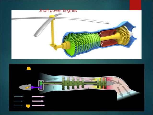 Classification of Aircraft power plants_Aircraft Propulsion | PDF