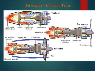 Classification of Aircraft power plants_Aircraft Propulsion | PDF