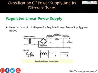 Classification of power supply and its different types | PPTX