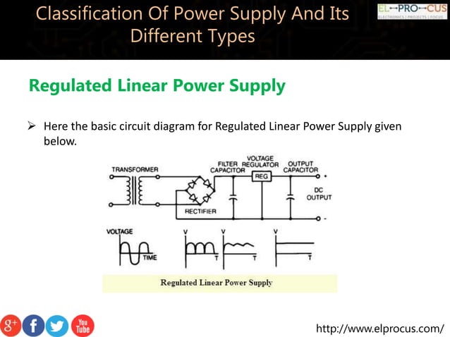 Classification of power supply and its different types | PPTX | Gas and ...