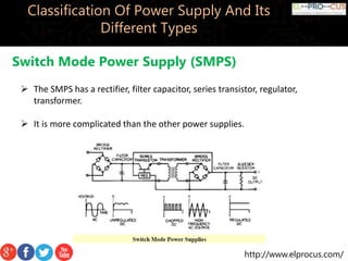 Classification of power supply and its different types | PPTX