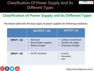 Classification of power supply and its different types | PPTX