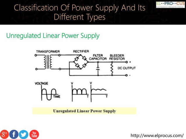 Classification of power supply and its different types | PPTX | Gas and ...