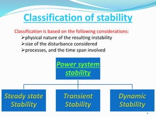 Classification Of Power System Stability | PPTX