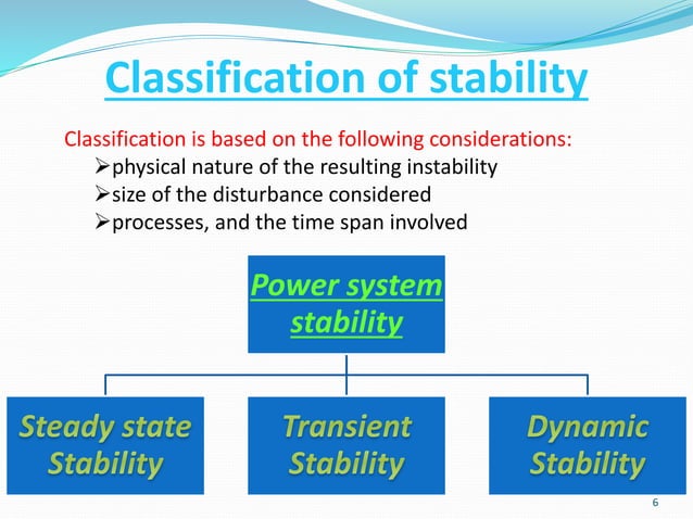 Classification Of Power System Stability | PPT