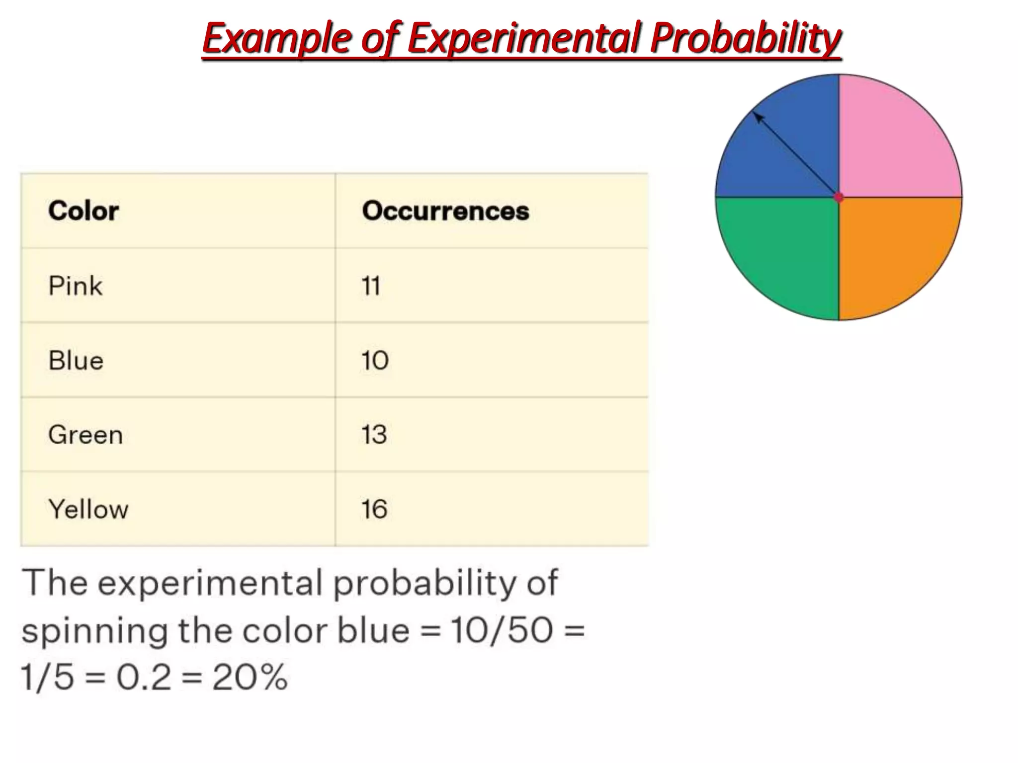 Classification of Probability.pptx