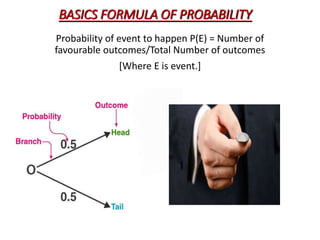 Classification of Probability.pptx