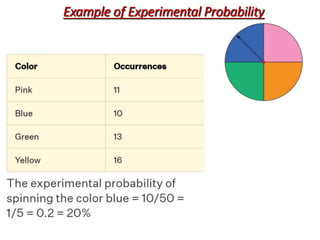 Classification of Probability.pptx