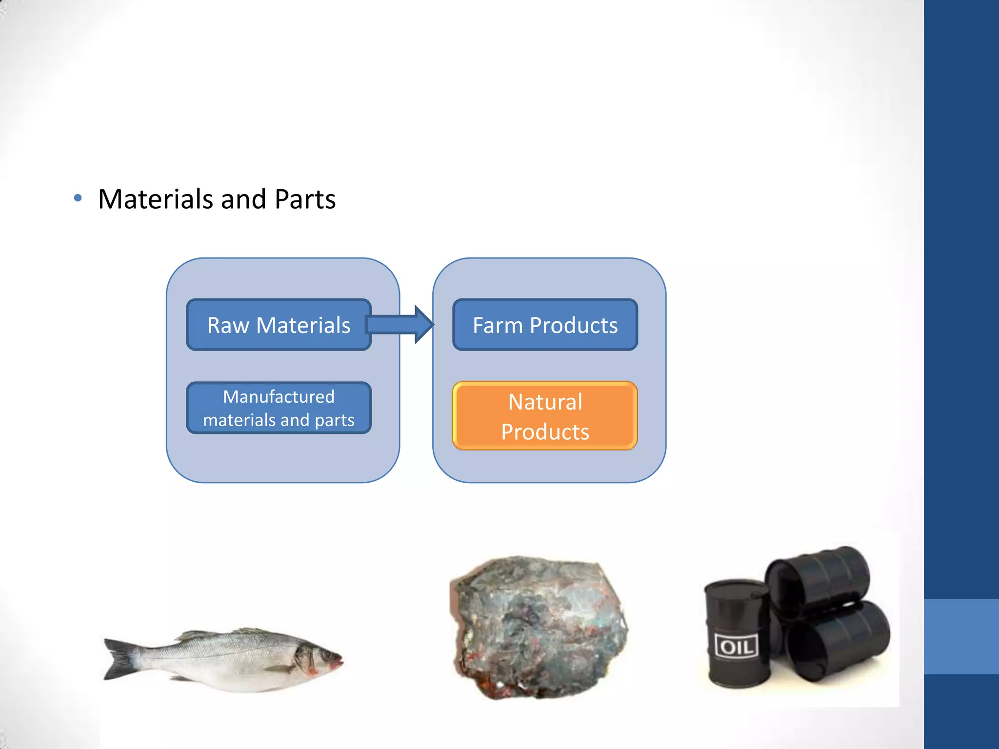Classification of Products | PPTX