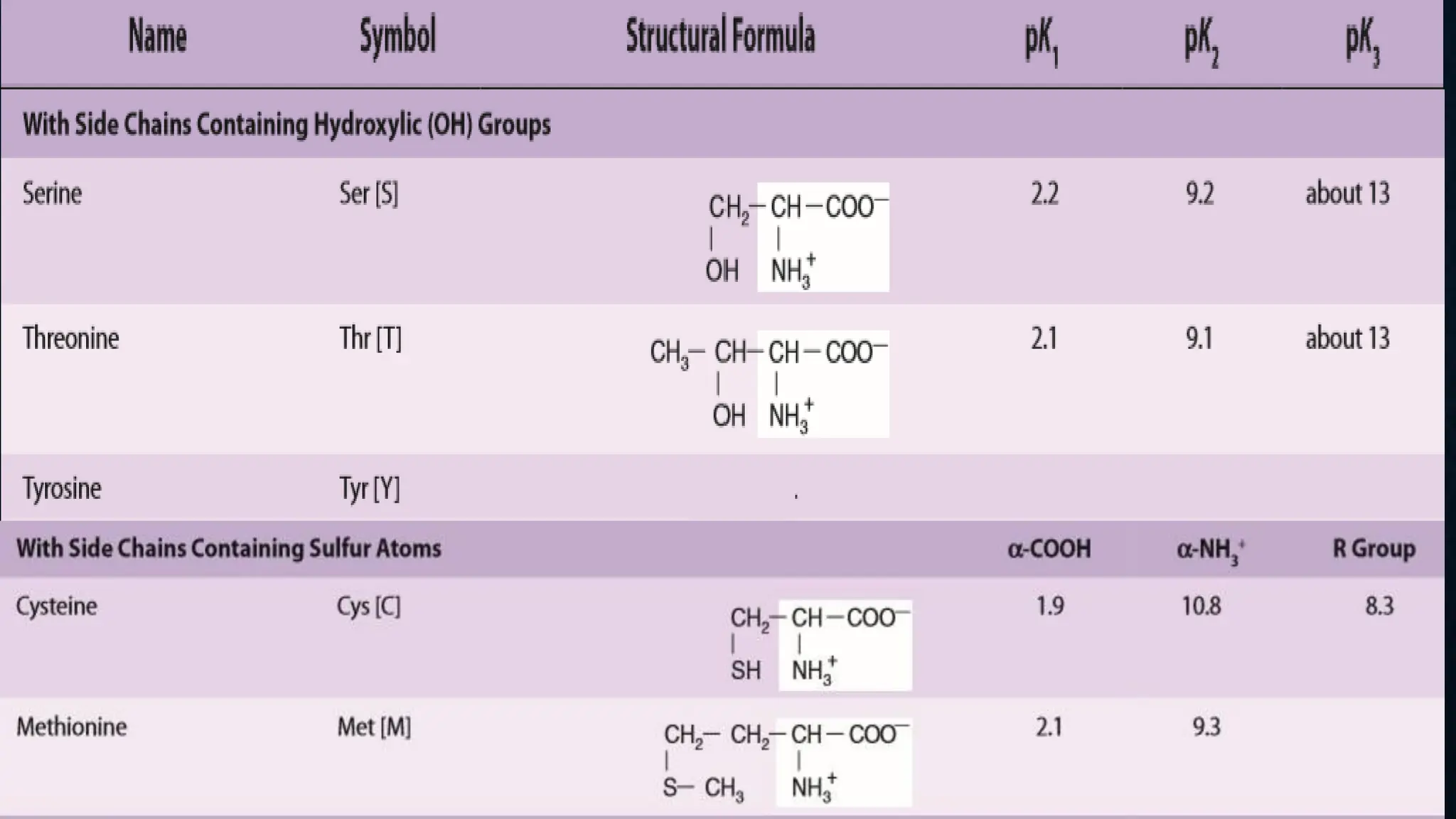 Classification of Protein.pdf