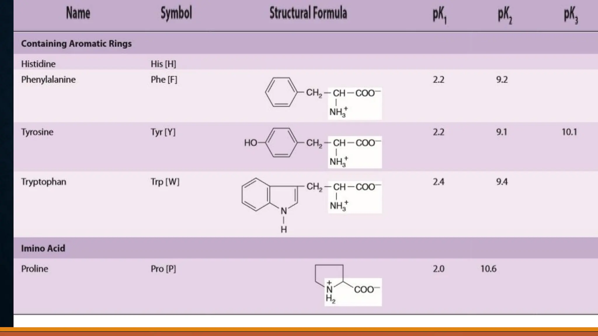 Classification of Protein.pdf