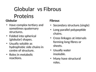 Classification of protein .pptx