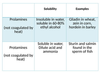 Classification of protein .pptx