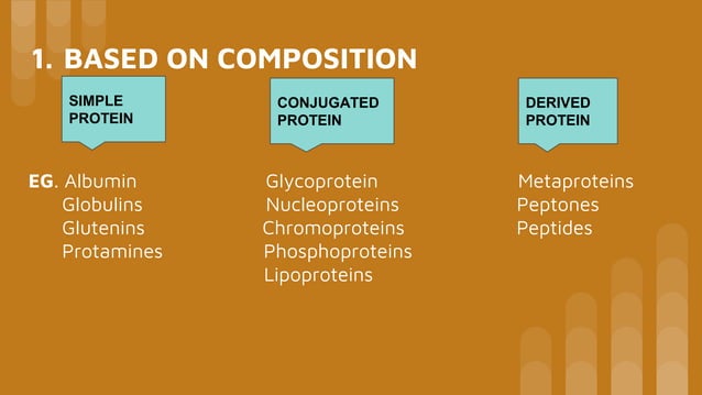 Classification of proteins | PPTX | Chemistry | Science