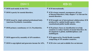 Classification of psychiatric disorders (1).pptx