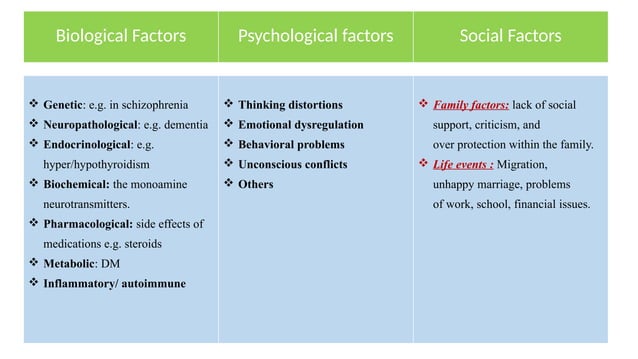 Classification of psychiatric disorders (1).pptx