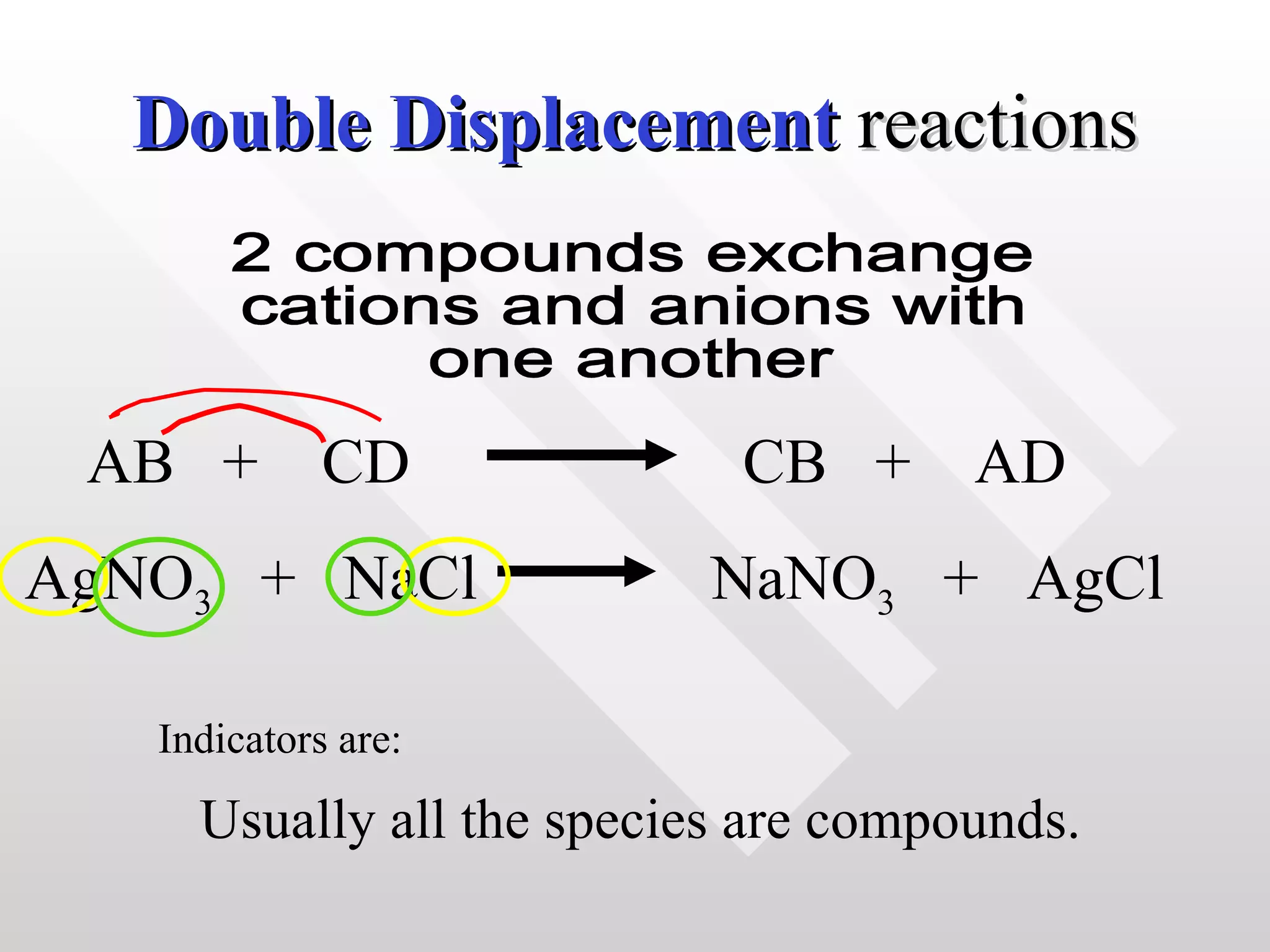 Classification of Reactions | PPT