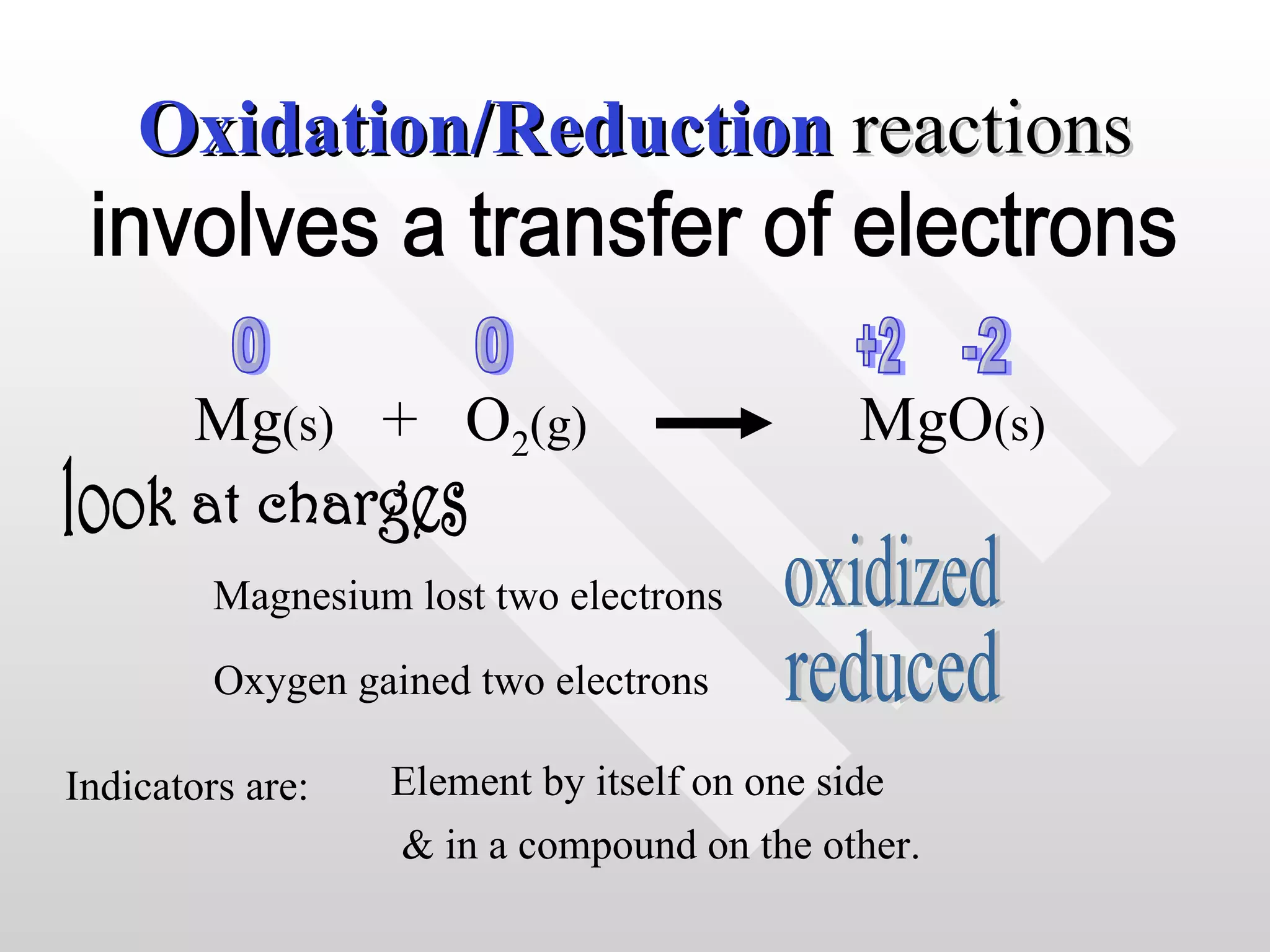 Classification of Reactions | PPT