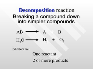 Classification of Reactions | PPT