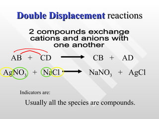 Classification of Reactions | PPT